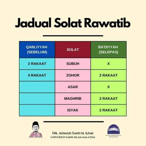 Rasulullah mendidik para sahabat melaksanakan solat sunat rawatib ...
